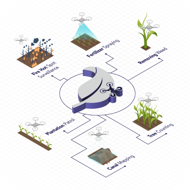 Terra Drone Agri - Agriculture Drone Services Company