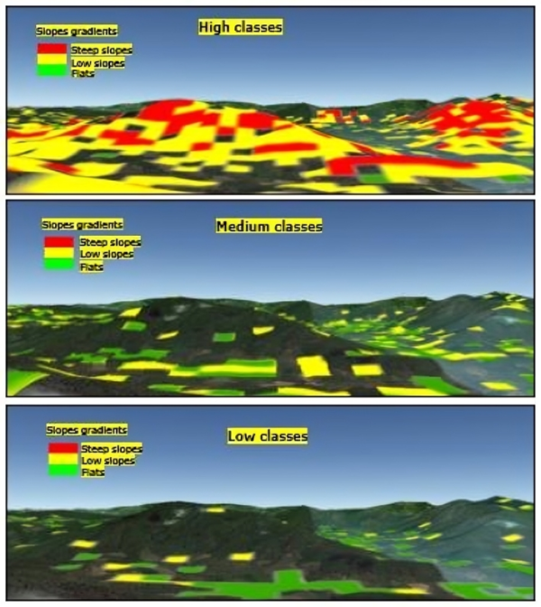 The Effect of Topography on Agriculture And the Importance of Good Soil ...
