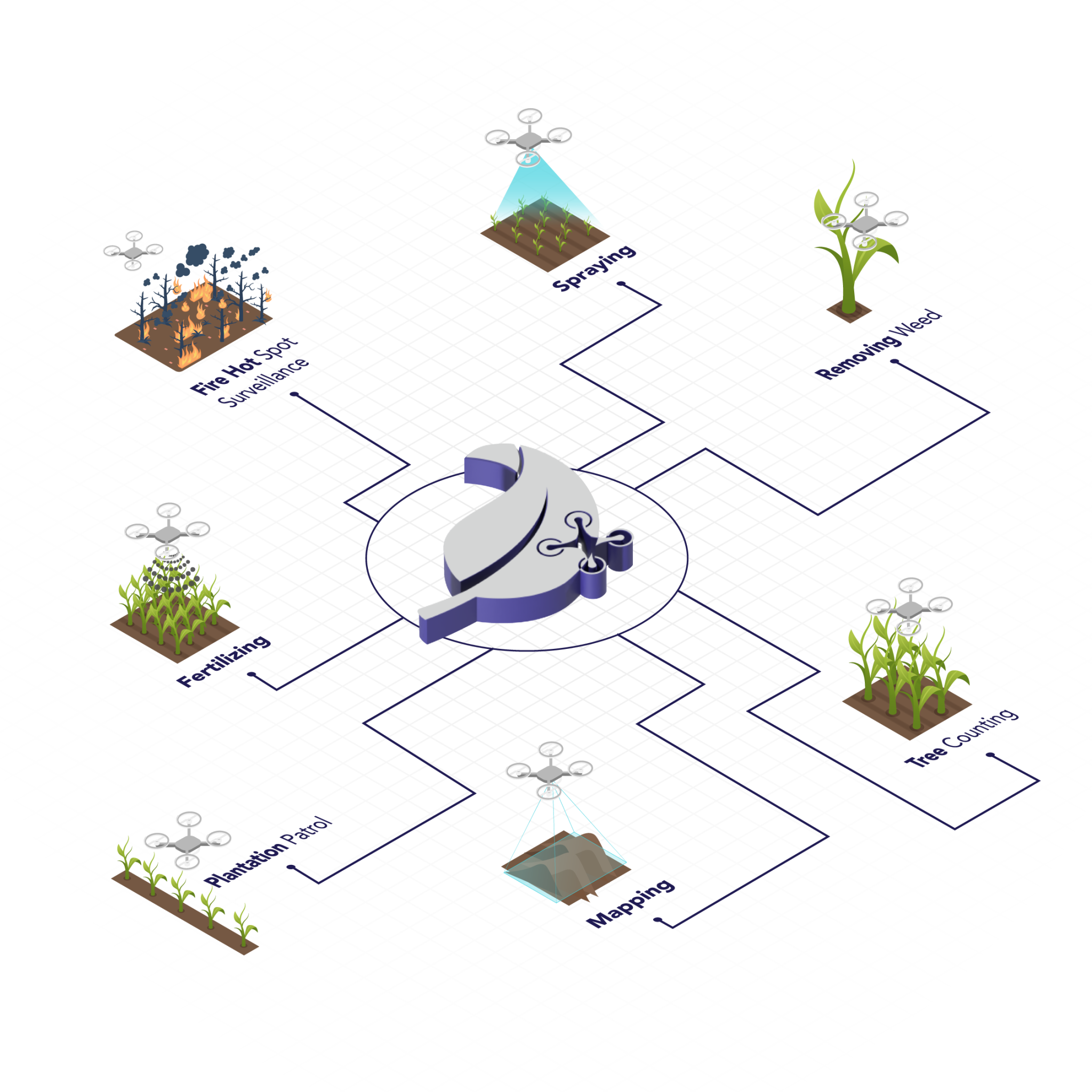 Terra Drone Agri - Agriculture Drone Services Company