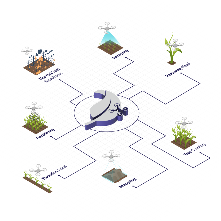 Terra Drone Agri - Agriculture Drone Services Company